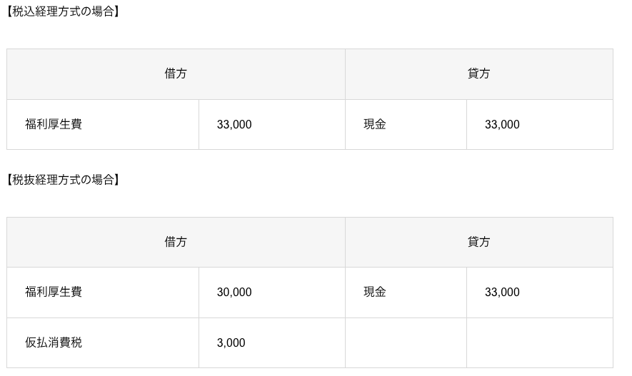 【決定版】社内イベントの景品は課税対象？徹底解説｜景品選びの注意点 | 地元のギフト